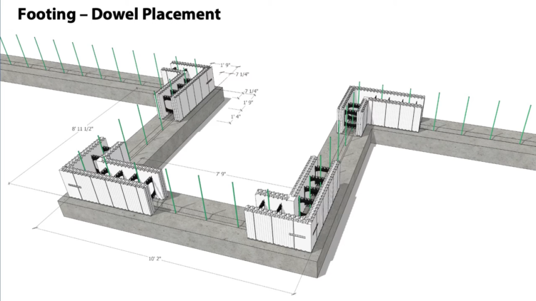 Insulated Concrete Forms ICF wall construction – CBU ASIA DESIGN BUILD ...
